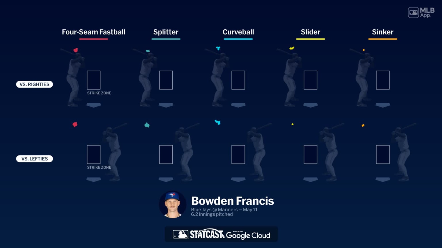 Breaking down Bowden Francis' pitches | 05/10/2025 | MLB.com