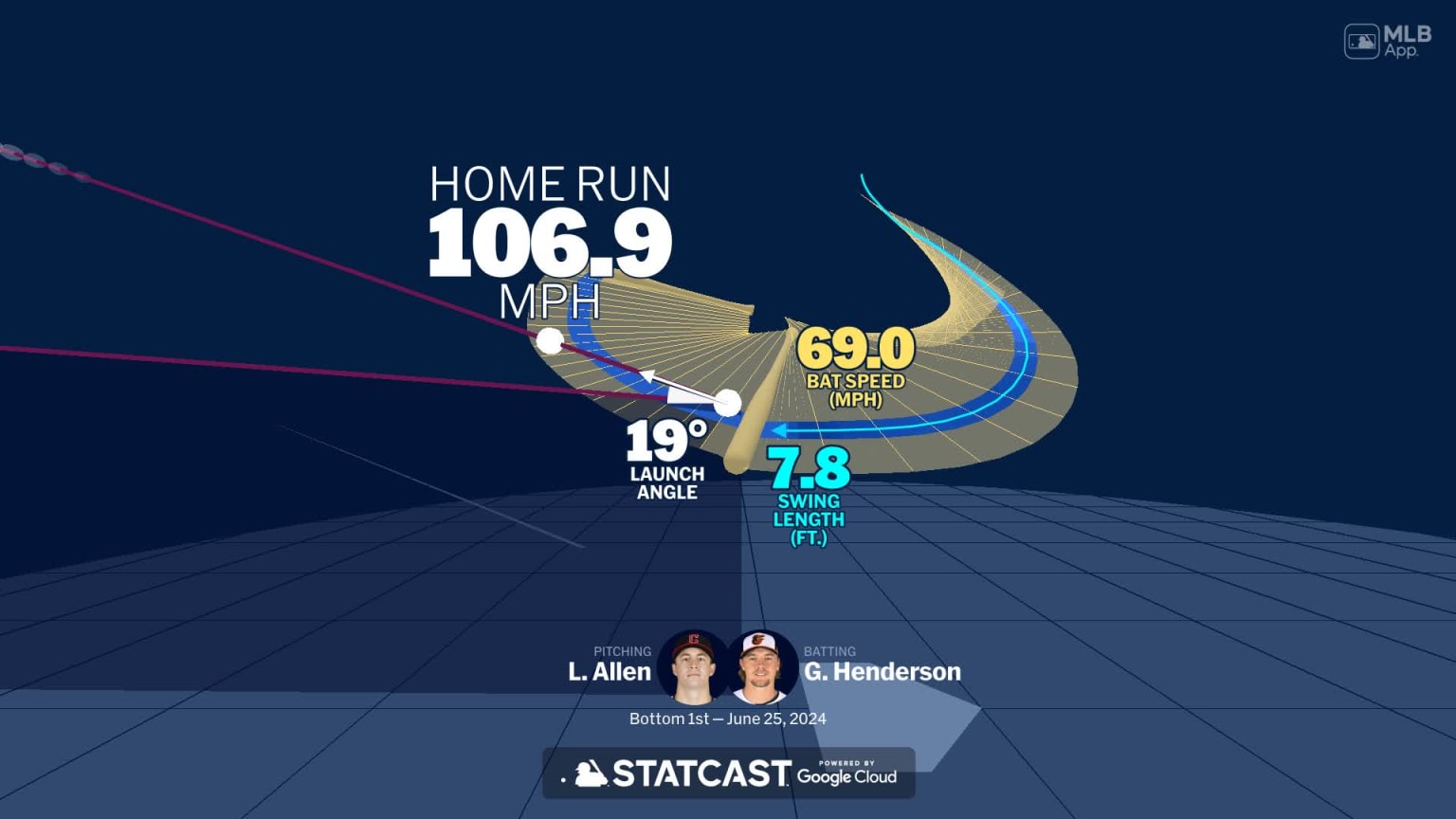 A Deep Dive Into Gunnar Henderson S Home Run 06 25 2024 Baltimore