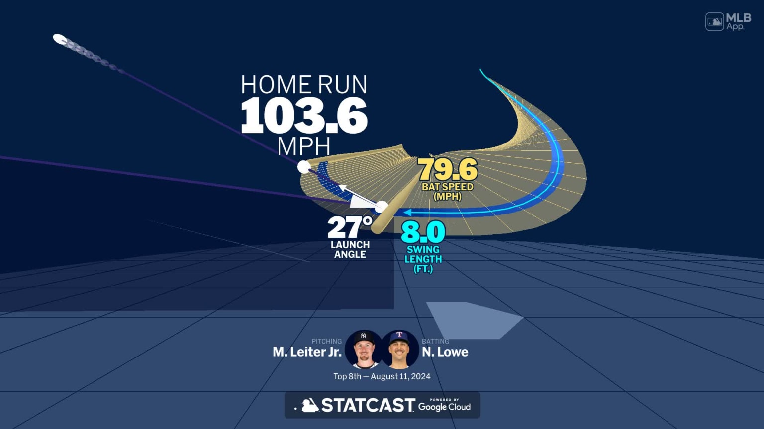 Visualizing Nathaniel Lowe's swing using bat tracking technology | 08 ...