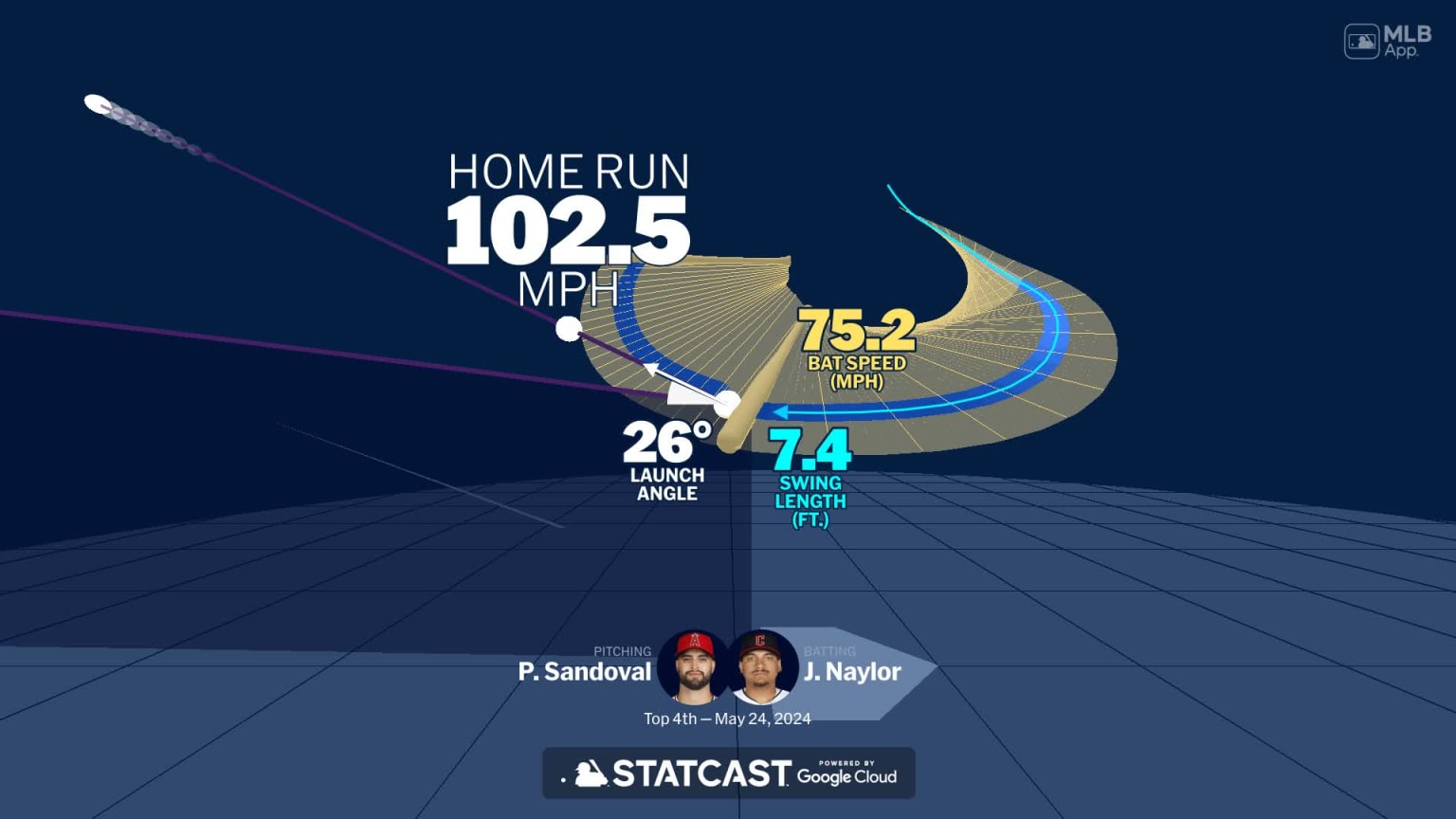 An animated look at Josh Naylor's home run | 05/24/2024 | Cleveland ...