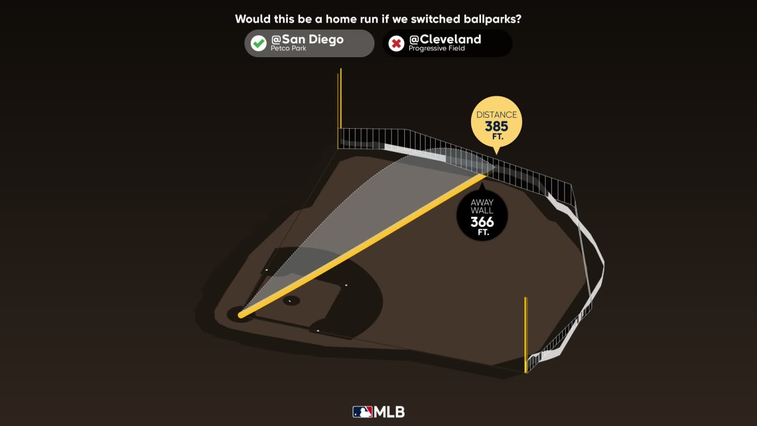 Measuring the stats on Manny Machado's home run | 06/14/2023 | San ...