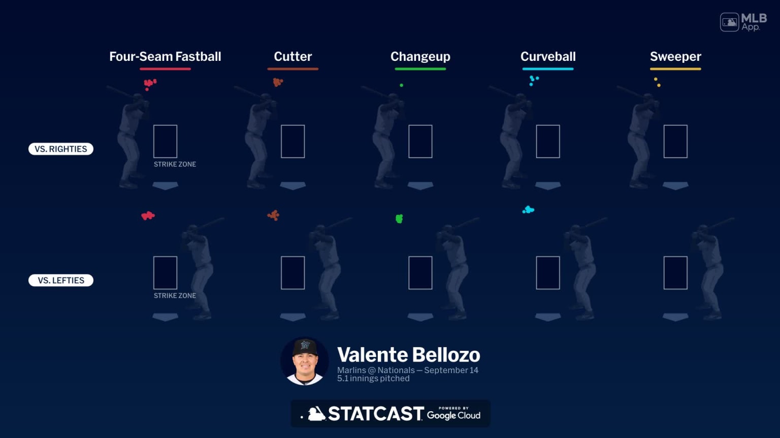 Breaking down Valente Bellozo's pitches | 09/14/2024 | Miami Marlins