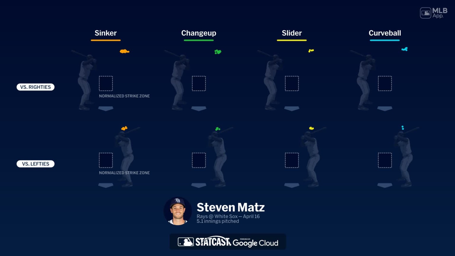 Breaking down Steven Matz's pitches | 04/16/2026 | Tampa Bay Rays