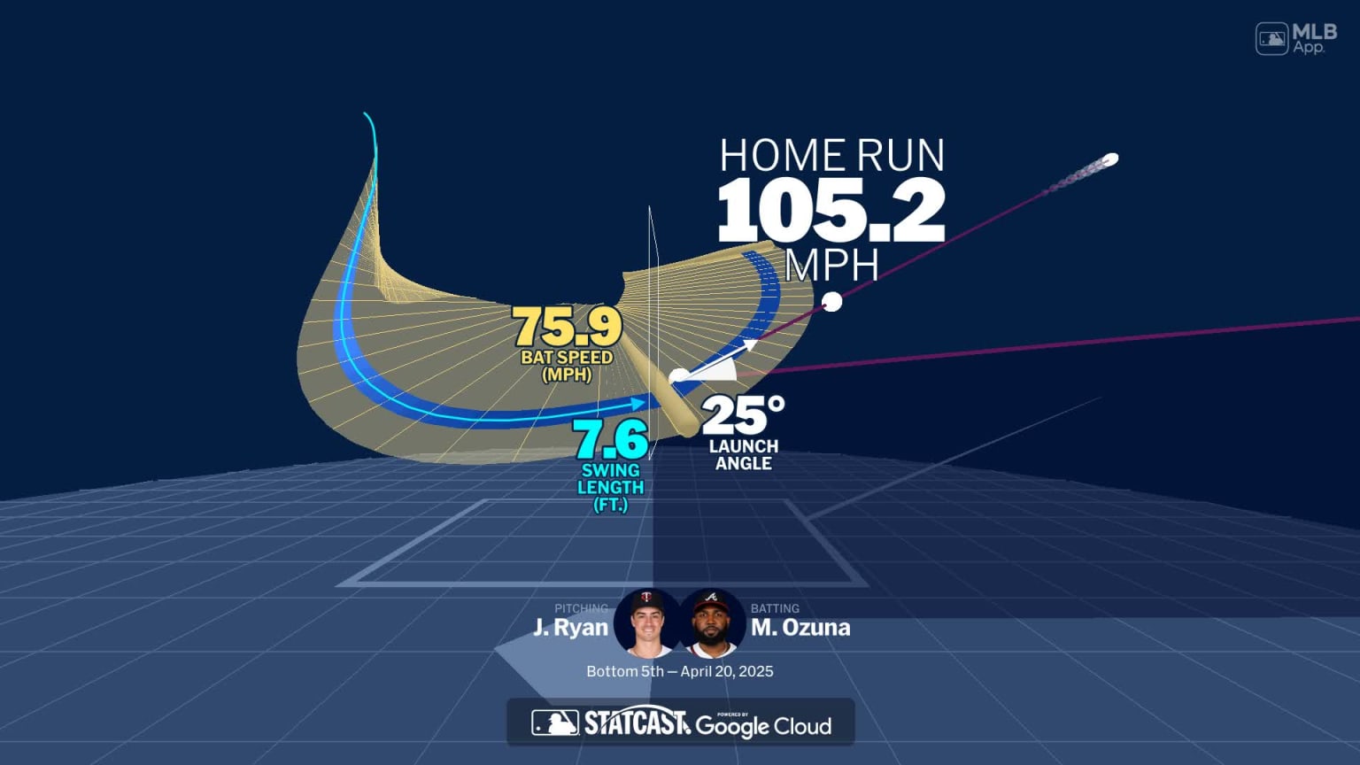 An animated look at Marcell Ozuna's home run | 04/20/2025 | Atlanta Braves