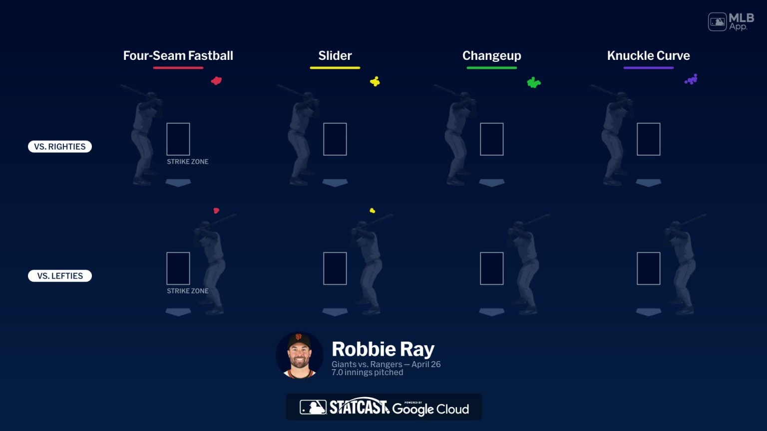 Breaking down Robbie Ray's pitches | 04/26/2025 | San Francisco Giants