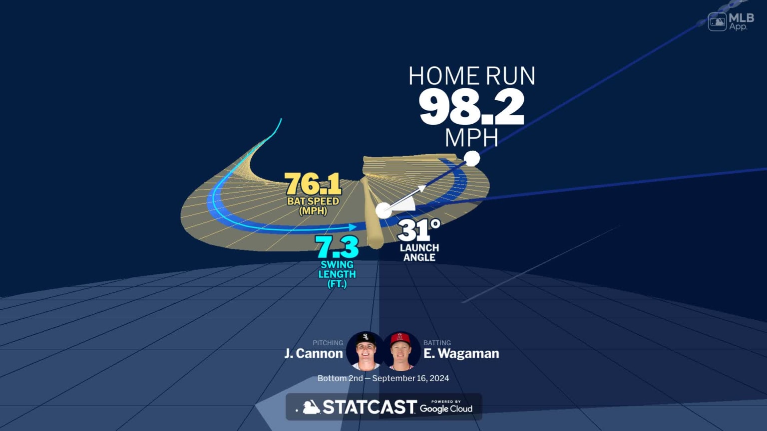 Eric Wagaman's home run through bat tracking data | 09/16/2024 | Los ...