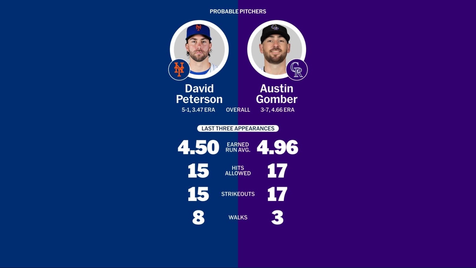Mets at Rockies - August 8, 2024: Probable Pitchers | 08/07/2024 | MLB.com