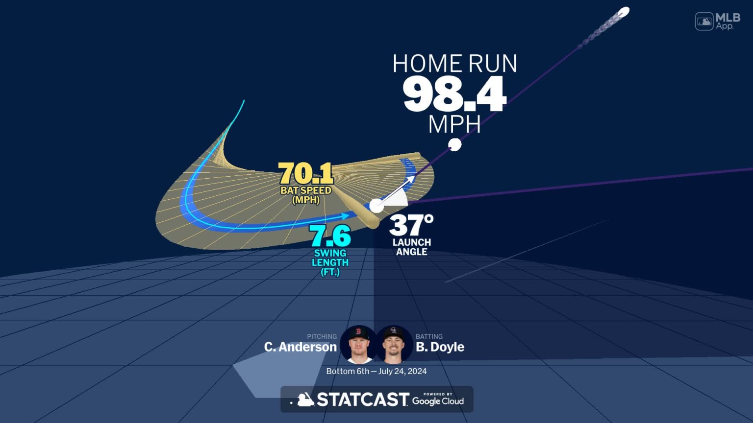 Visualizing Brenton Doyle's swing using bat tracking technology | 07/24 ...