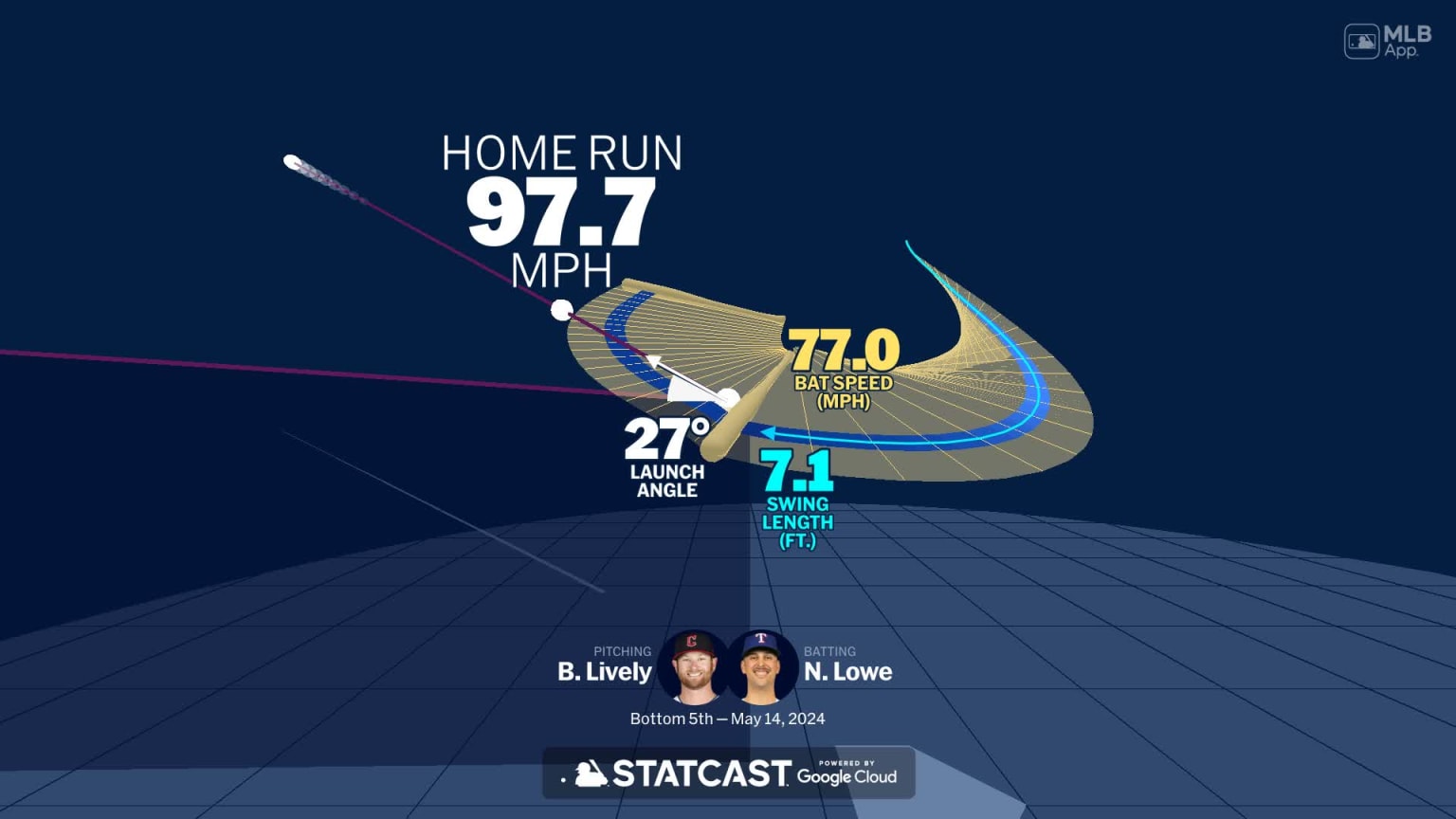 Visualizing Nathaniel Lowe's swing using bat tracking technology | 05 ...