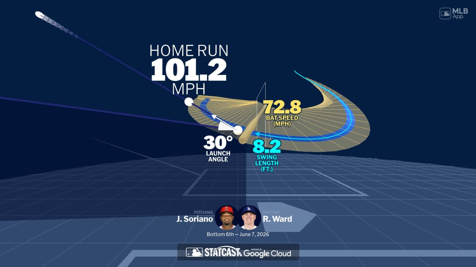 Analyzing Ryan Ward's home run through bat tracking | 06/07/2026 | MLB.com