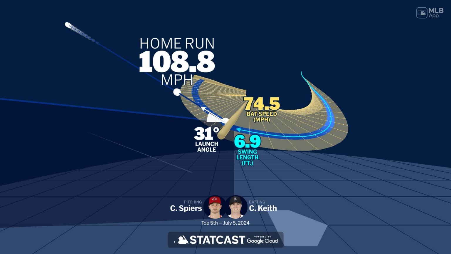 Visualizing Colt Keith's swing using bat tracking technology | 07/05 ...