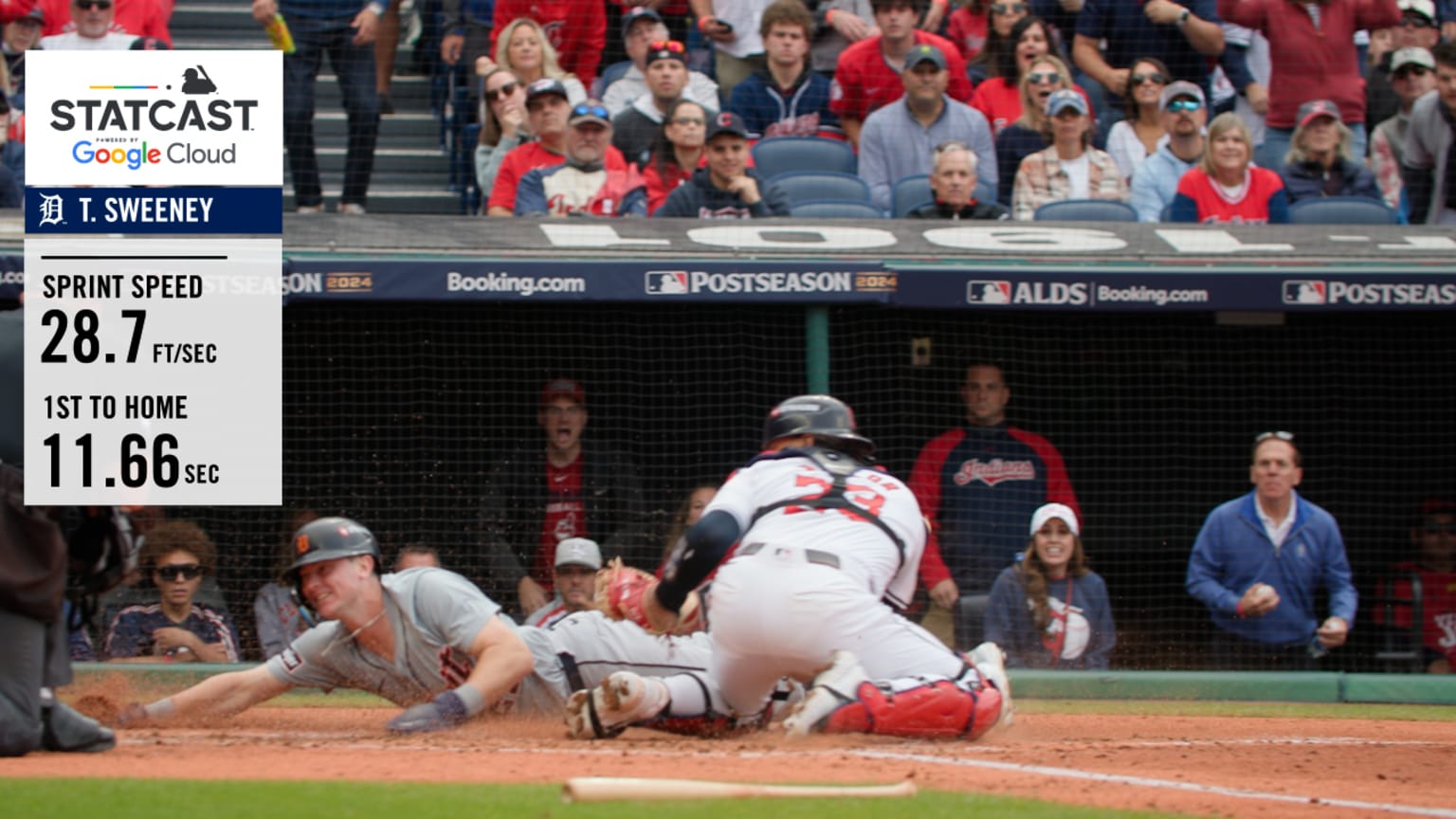 Trey Sweeney scores while sprinting 28.7 ft/sec | 10/12/2024 | Detroit ...
