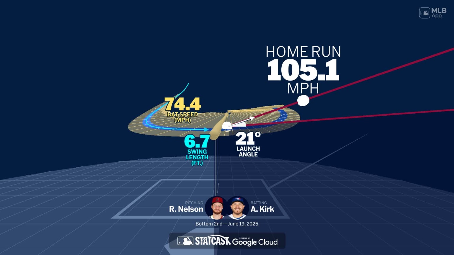 A deep dive into Alejandro Kirk's home run | 06/19/2025 | Toronto Blue Jays