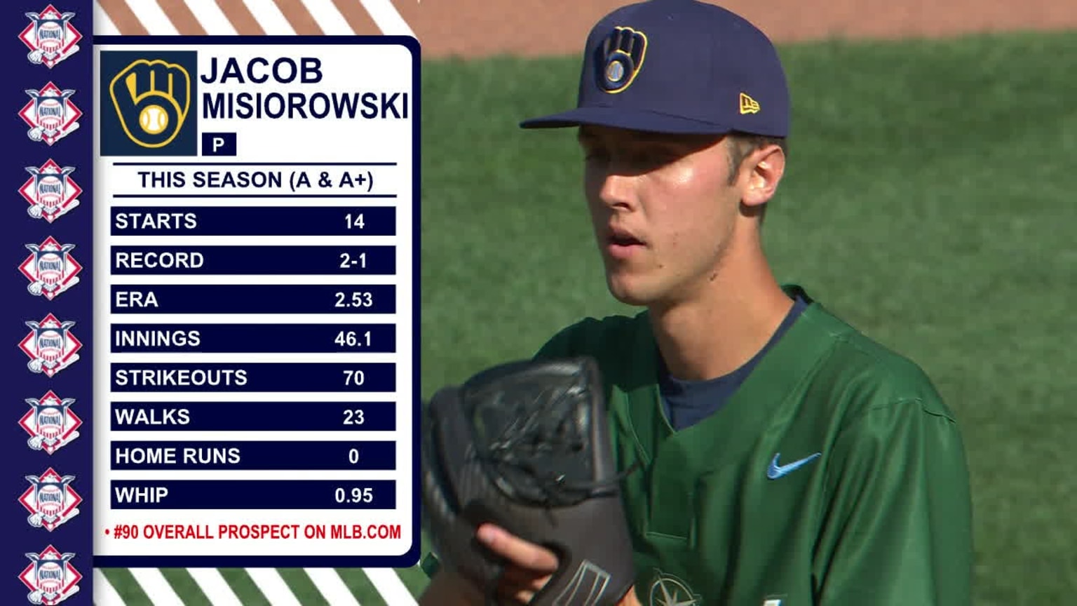 Misiorowski strikes out the side in the 4th inning | 07/09/2023 | MLB.com