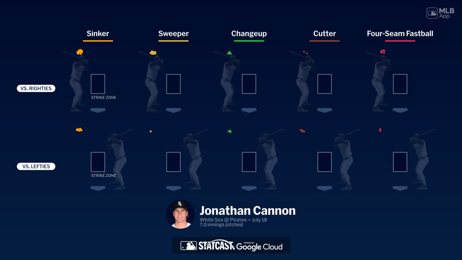 Breaking down Jonathan Cannon's pitches | 07/18/2025 | Chicago White Sox