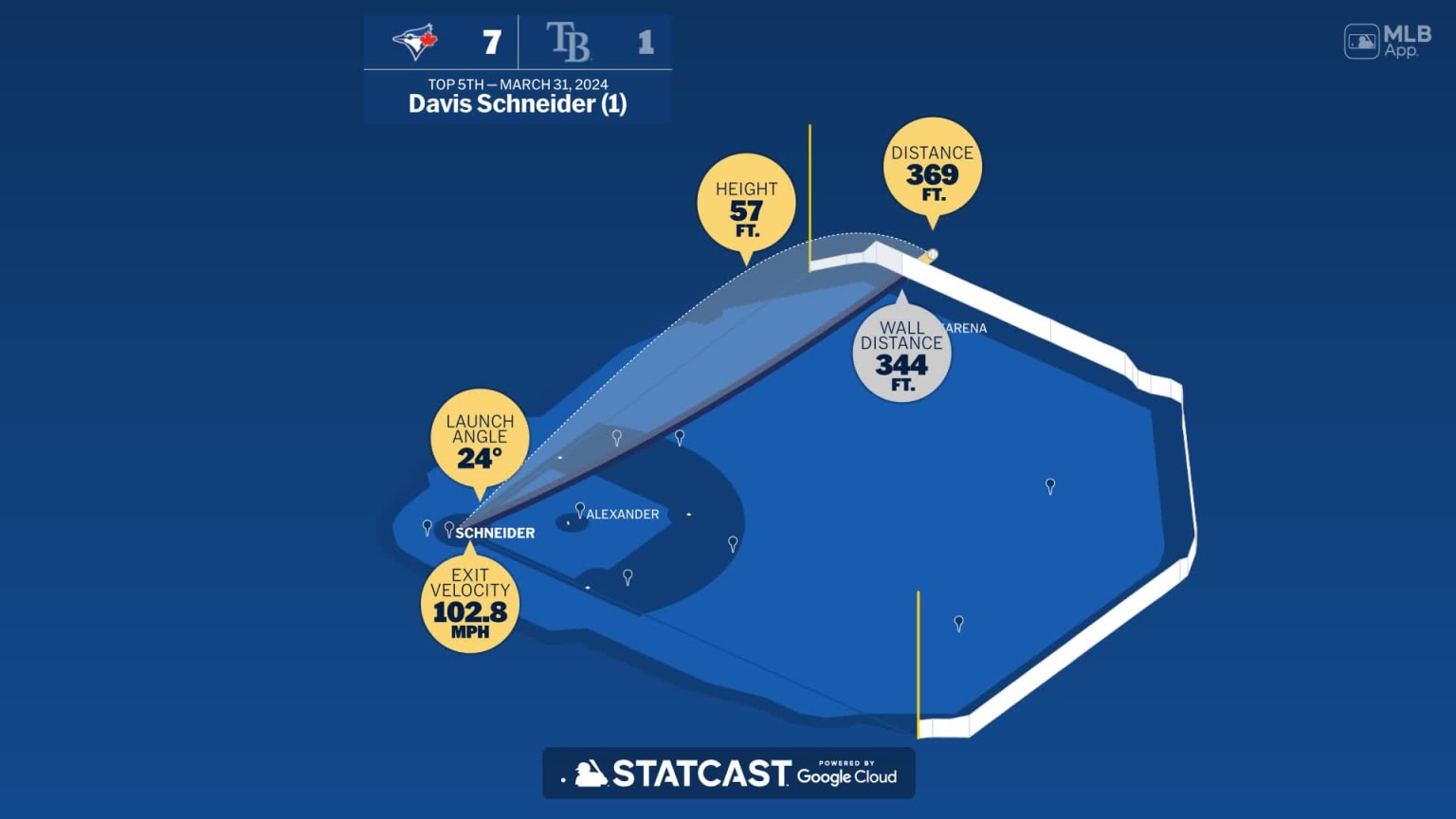Measuring the stats on Davis Schneider's home run | 03/31/2024 ...