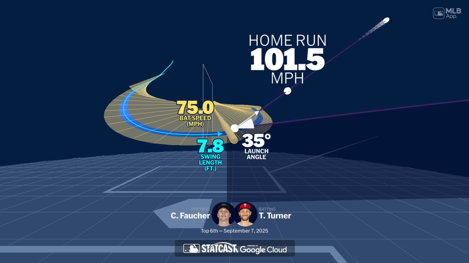 A deep dive into Trea Turner's home run | 09/07/2025 | Philadelphia ...