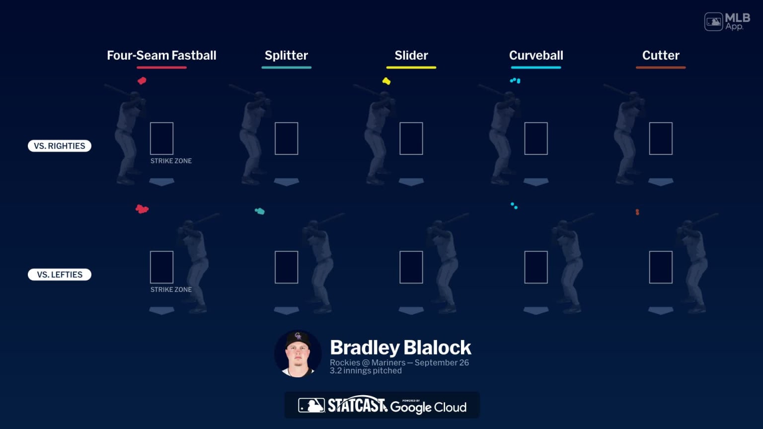 Breaking down Bradley Blalock's pitches | 09/25/2025 | MLB.com