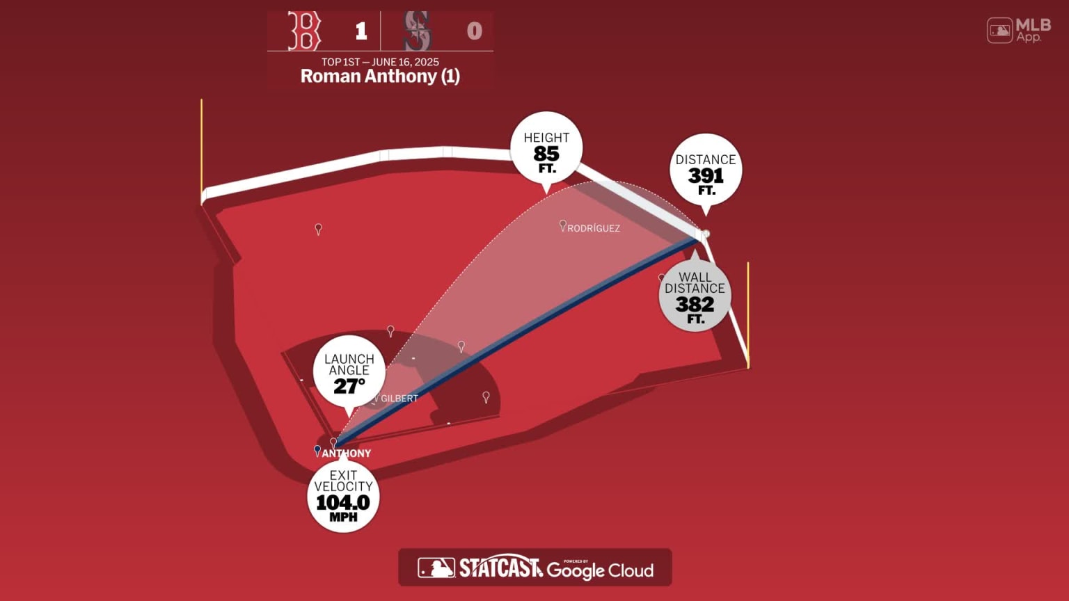 Measuring the stats on Roman Anthony's home run | 06/16/2025 | Boston ...