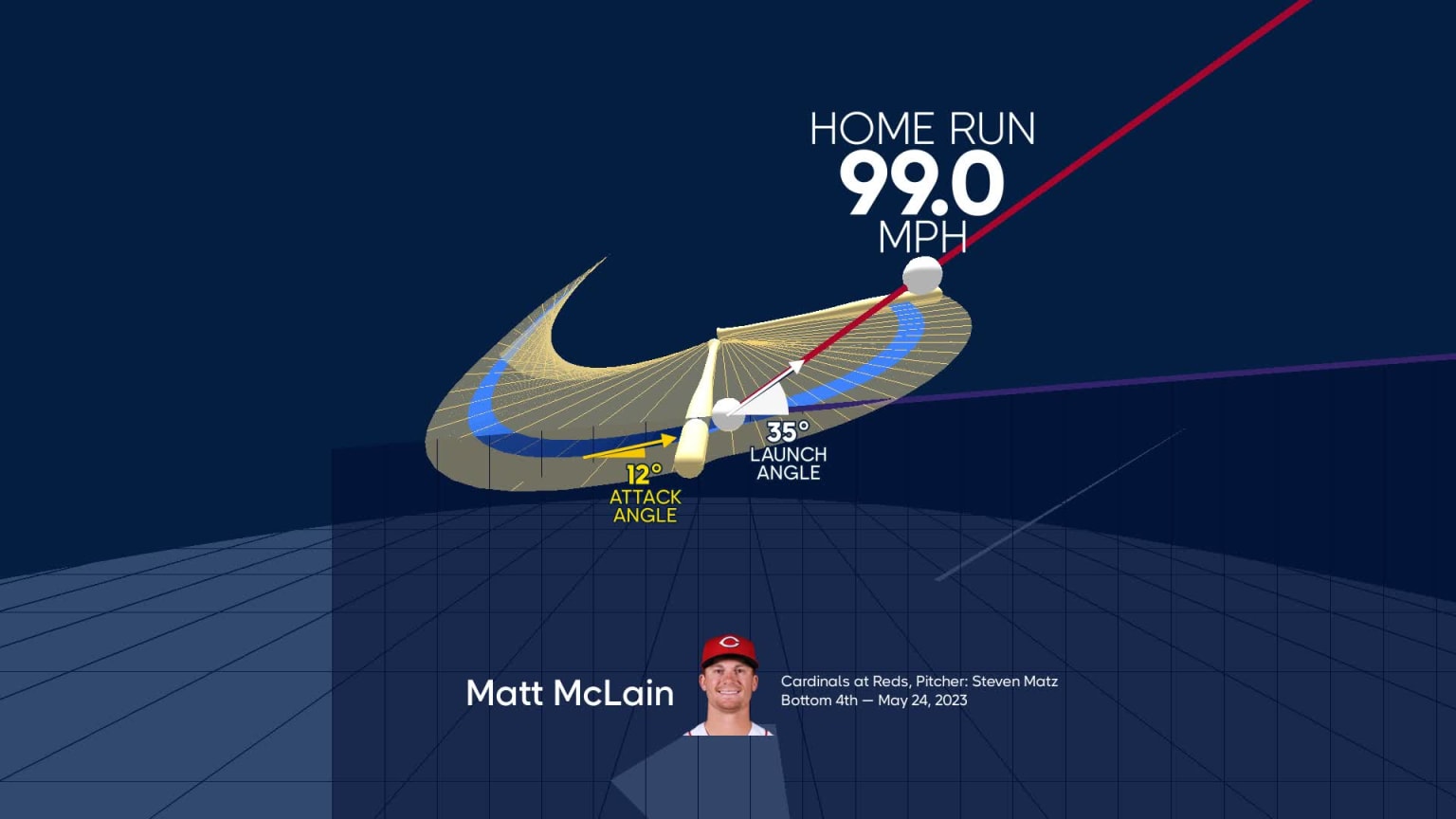 A deep dive into Matt McLain's home run | 05/24/2023 | Cincinnati Reds