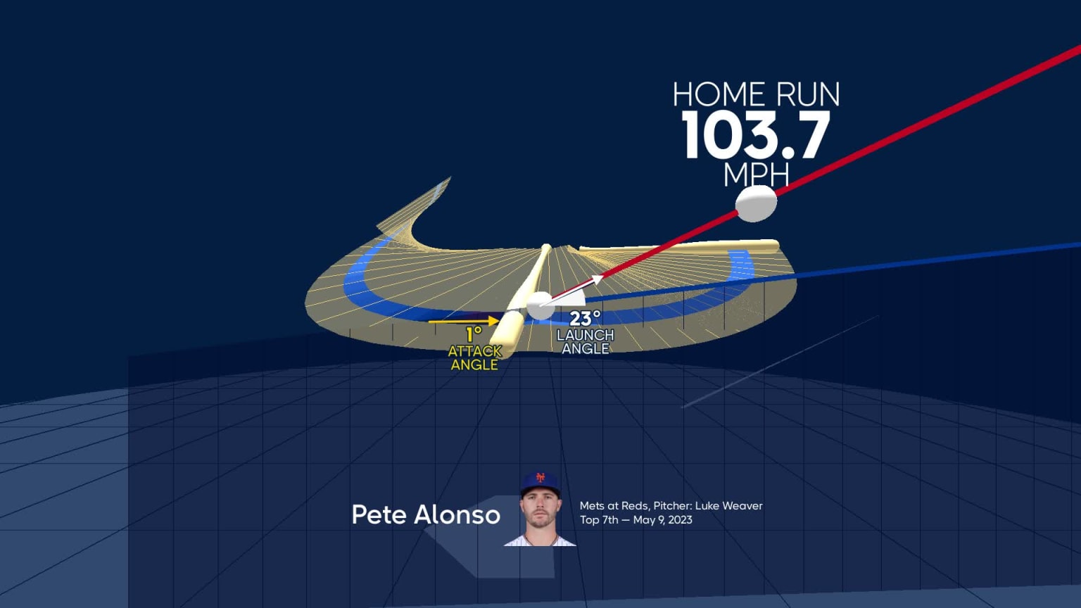 A deep dive into Pete Alonso's home run | 05/09/2023 | New York Mets A deep dive into Pete Alonso's home run | 05/09/2023 | New York Mets