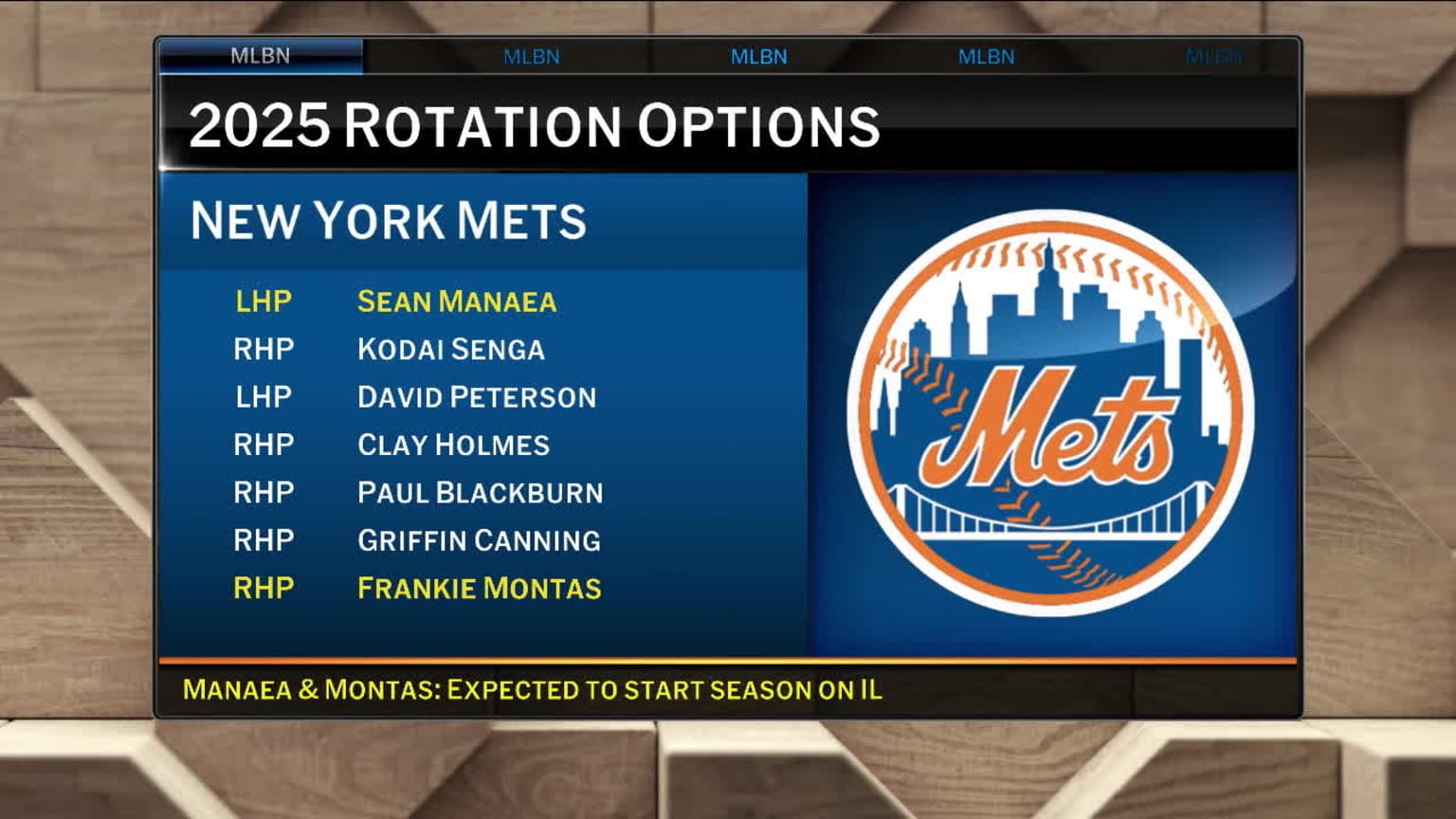 Concerns with the Mets' starting rotation? | 02/24/2025 | New York Mets