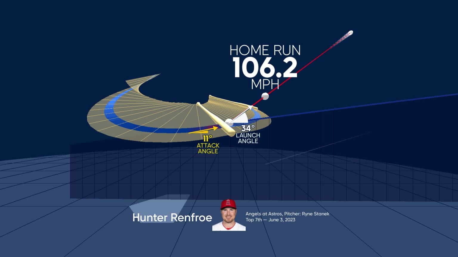 Visualizing Hunter Renfroe's swing using bat tracking technology | 06 ...