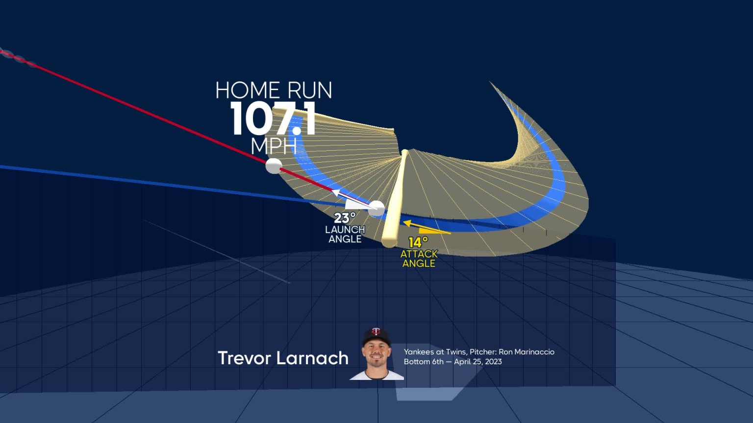 Los datos detrás del swing de Trevor Larnach | 25/04/2023 | Los Twins ...