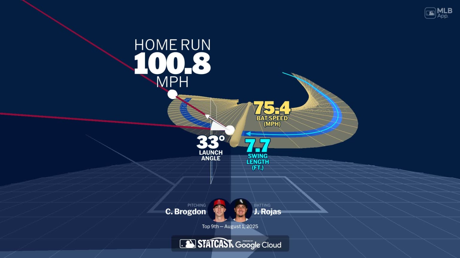 Visualizing Josh Rojas' swing using bat tracking technology | 08/01 ...