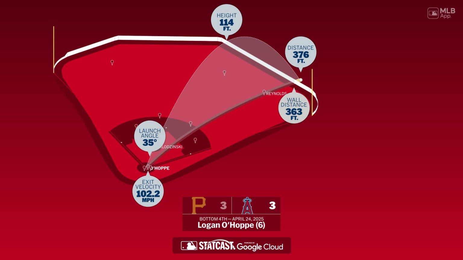 Breaking down Logan O'Hoppe's home run | 04/24/2025 | Los Angeles Angels