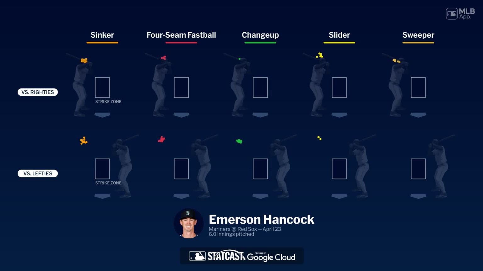 Breaking down Emerson Hancock's pitches | 04/23/2025 | Seattle Mariners