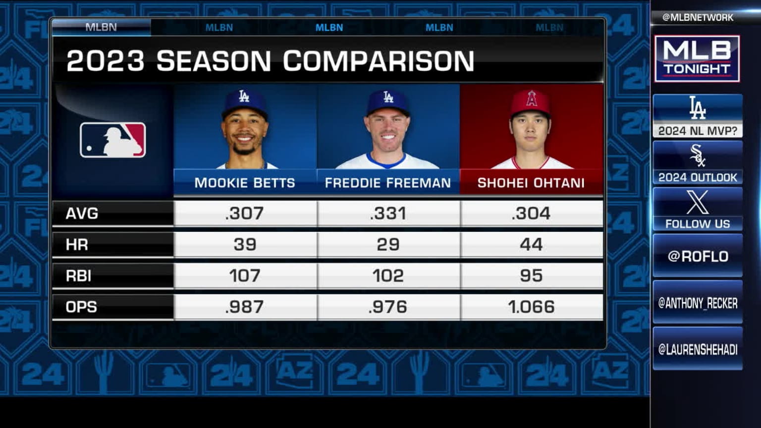A look at which Dodger will lead in MVP voting | 03/04/2024 | Los ...