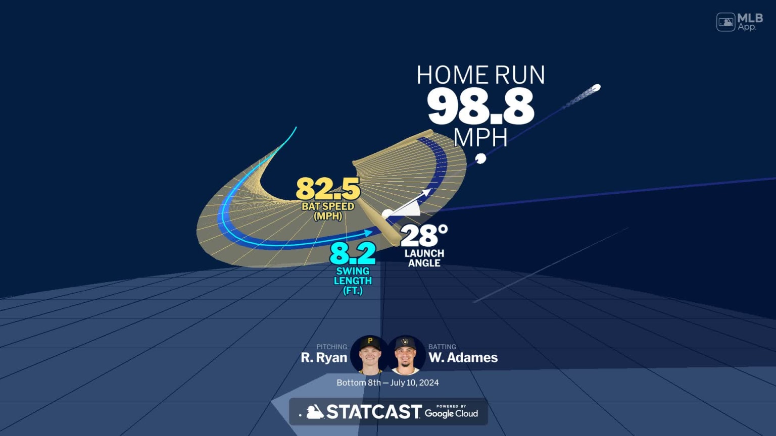 Animación del HR de Adames | 10/07/2024 | Los Brewers de Milwaukee