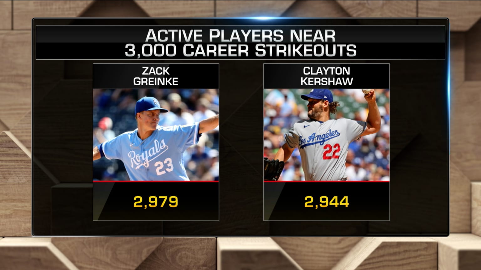 Will Clayton Kershaw and Zack Greinke reach 3,000 Ks | 12/29/2023 | MLB.com