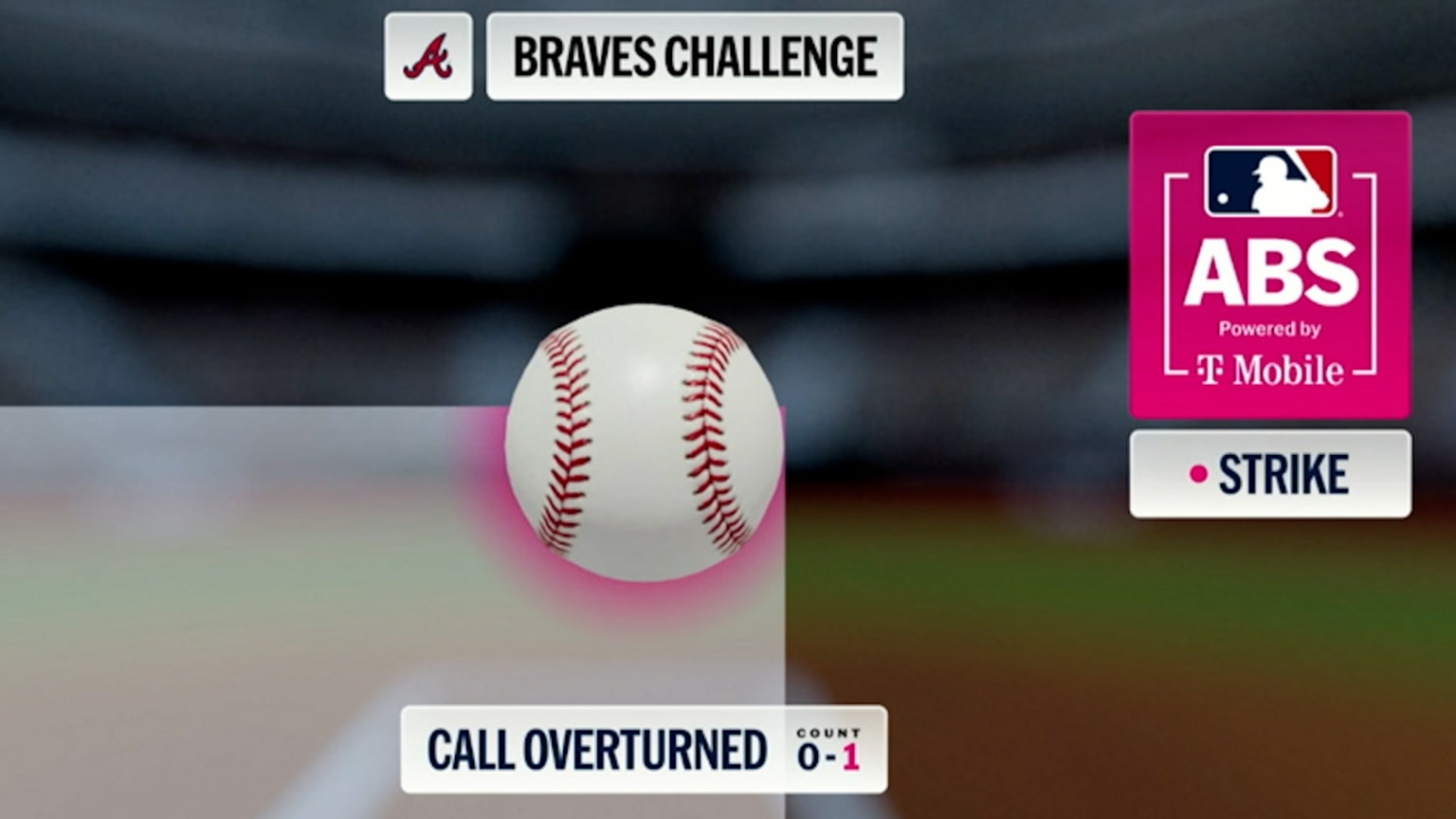 Ball 1 overturned after ABS Challenge | 06/28/2026 | Atlanta Braves