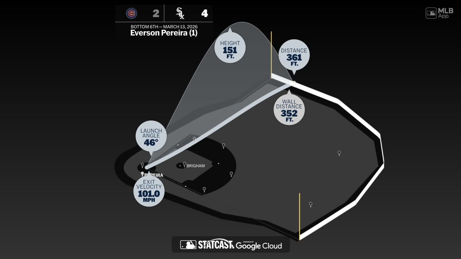 The distance behind Everson Pereira's home run | 03/13/2026 | Chicago ...