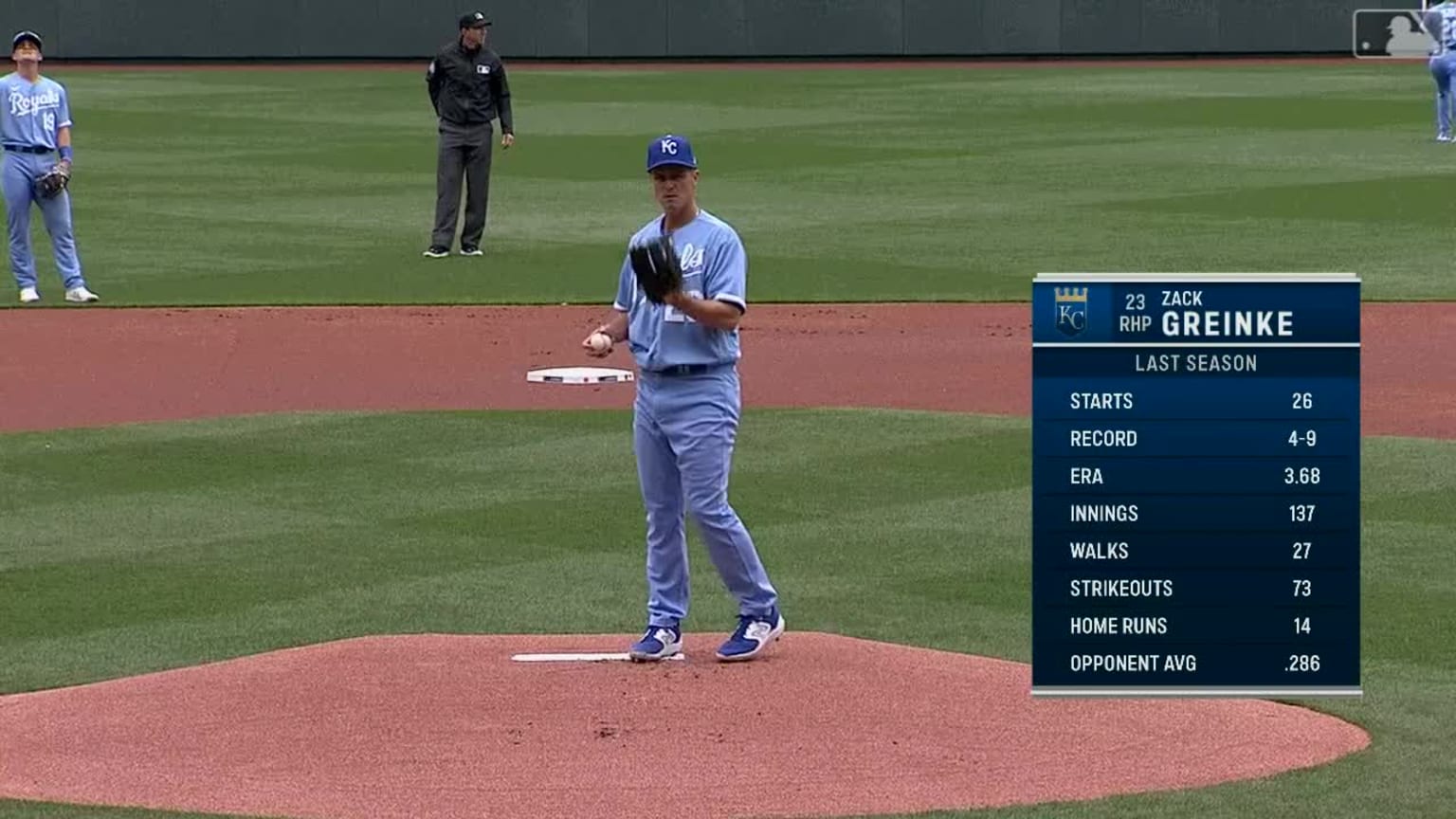 Zack Greinke throws 4 strikeouts in 5 1/3 frames | 03/30/2023 | Kansas ...