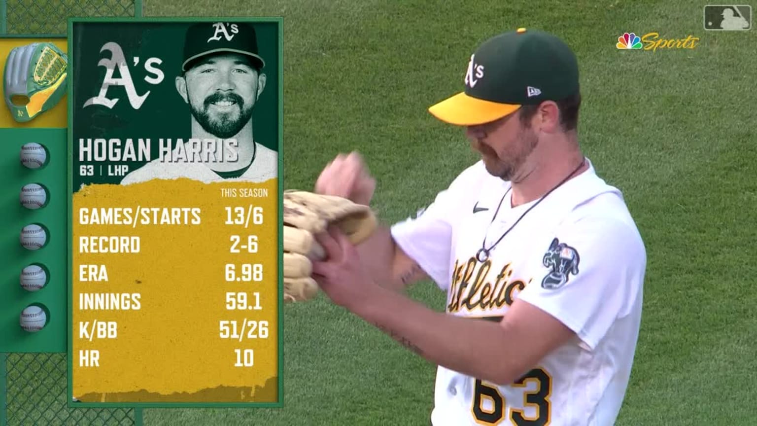 Hogan Harris fans five Royals | 08/22/2023 | MLB.com