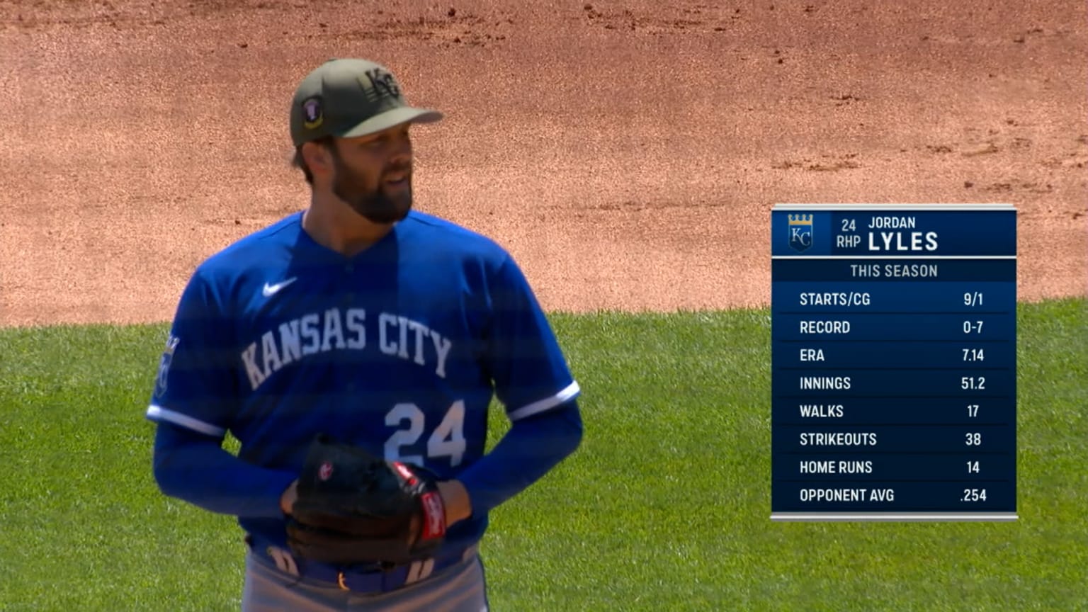 Jordan Lyles strikes out five over five innings | 05/20/2023 | Kansas ...