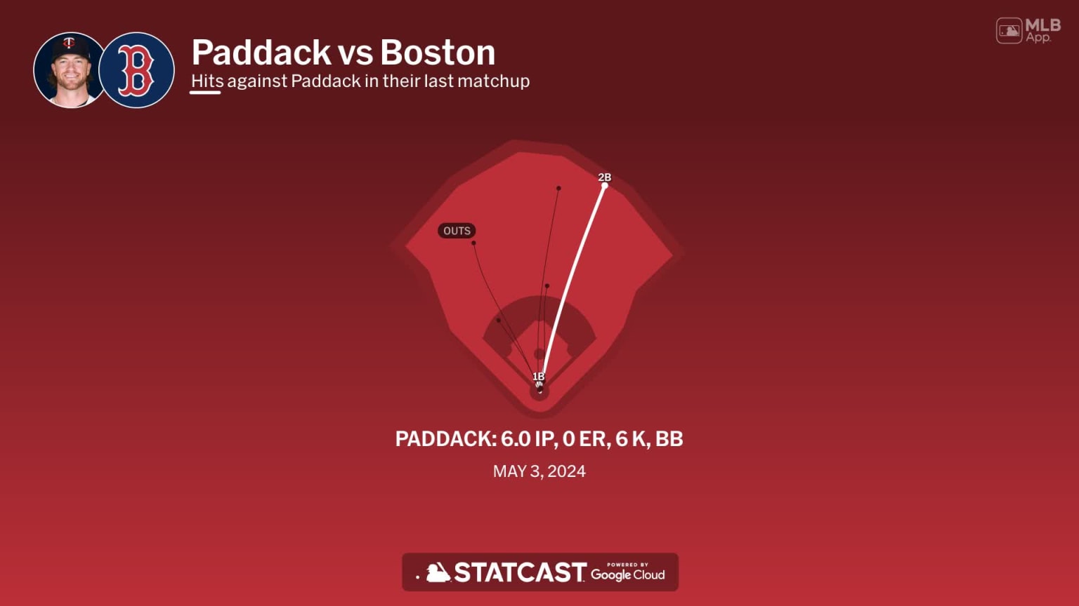 Chris Paddack against the Red Sox | 03/20/2025 | Minnesota Twins