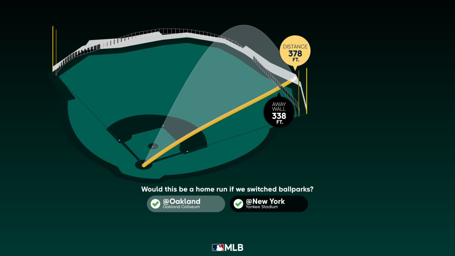 Measuring the stats on Seth Brown's home run | 06/27/2023 | Athletics
