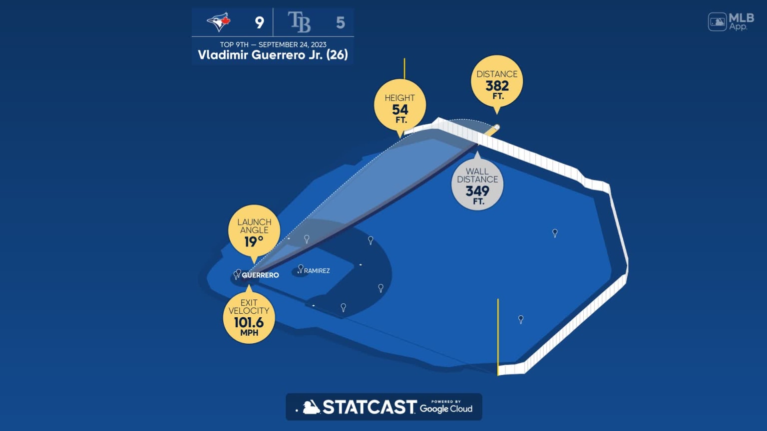 Vladimir Guerrero Jr.: Home Run Statcast Analysis | 09/24/2023 | MLB.com
