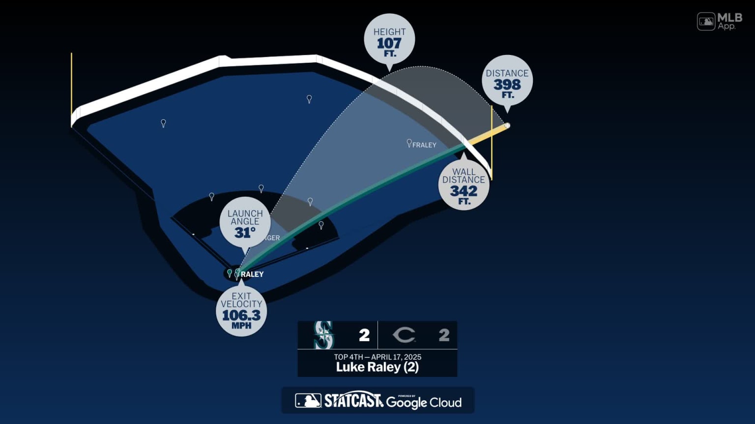 Breaking down Luke Raley's home run | 04/17/2025 | Seattle Mariners