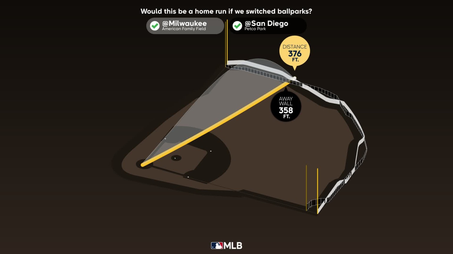 The distance behind Matthew Batten's home run | 08/27/2023 | MLB.com