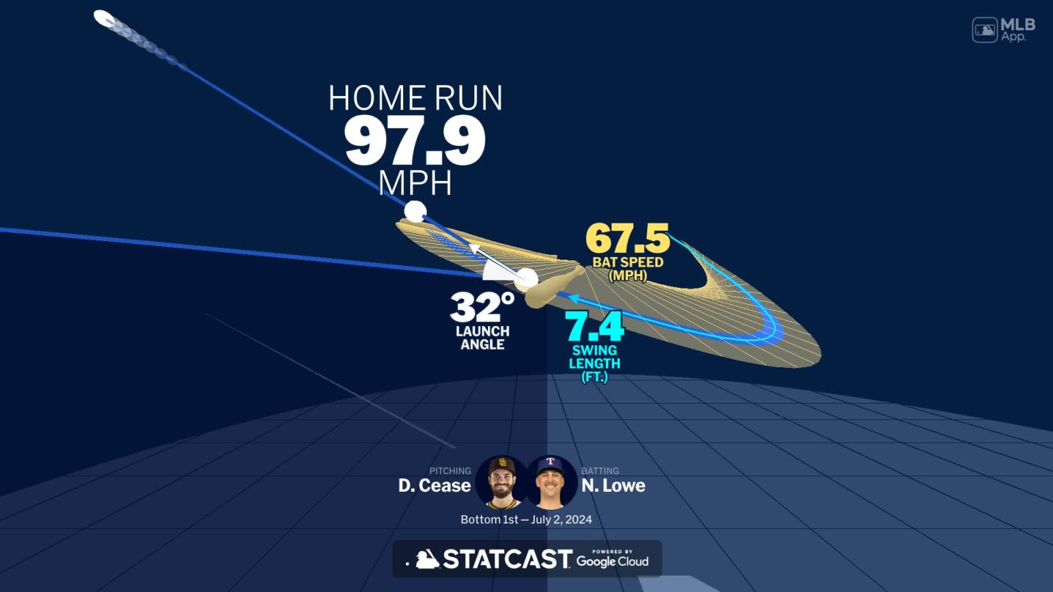 Visualizing Nathaniel Lowe's swing using bat tracking technology | 07 ...