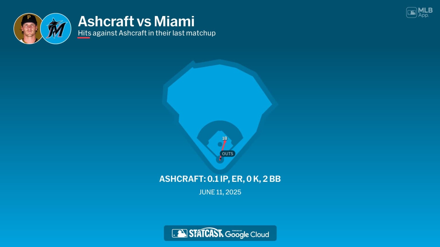 Braxton Ashcraft against the Marlins | 06/12/2026 | MLB.com
