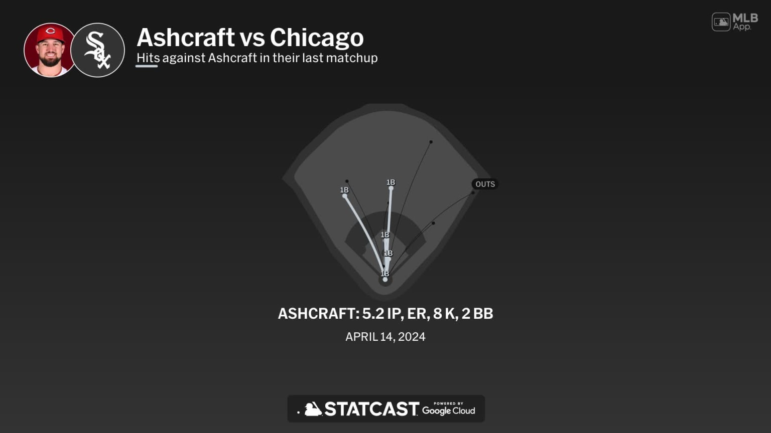 Graham Ashcraft against the White Sox | 03/14/2025 | Cincinnati Reds