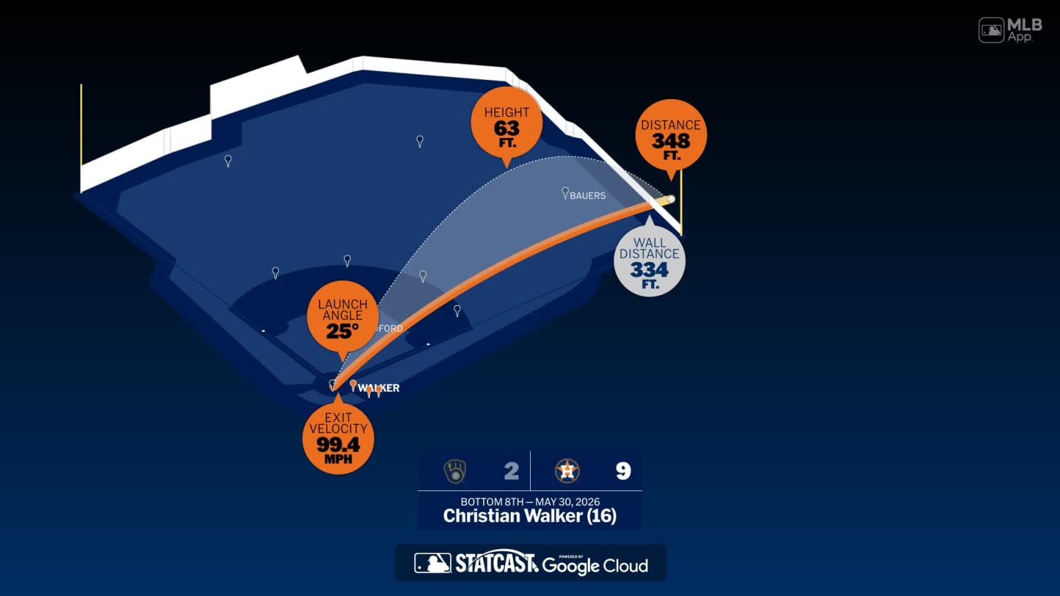 Measuring the stats on Christian Walker's home run | 05/30/2026 | MLB.com