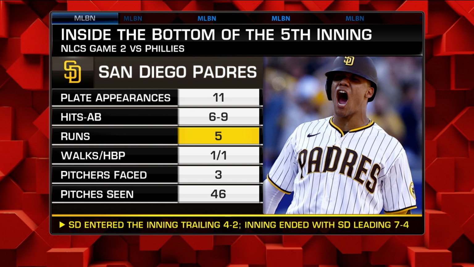 MLB Tonight breaks down the Padres' 5th inning | 10/20/2022 | Seattle ...