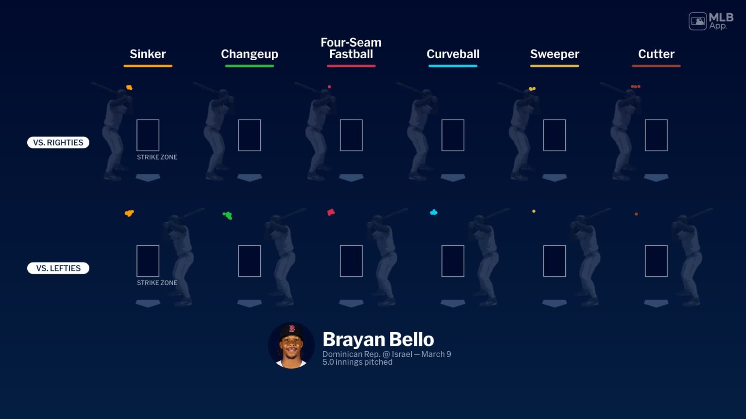 Breaking down Brayan Bello's pitches | 03/09/2026 | MLB.com